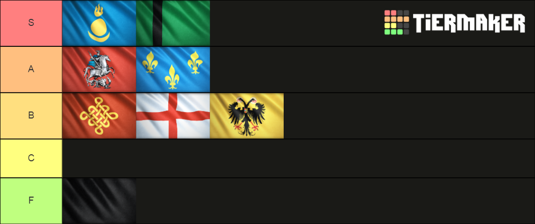 Age of Empires 4 Tier List (Community Rankings) - TierMaker