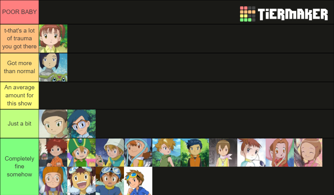 Ranking Digimon Characters over Trauma Tier List (Community Rankings ...