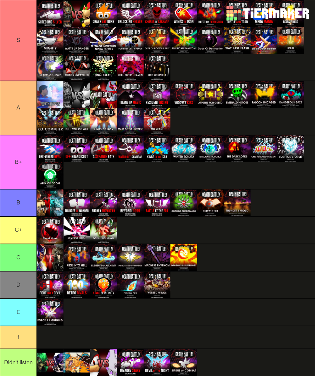 Death Battle OST Tier List (Community Rankings) - TierMaker