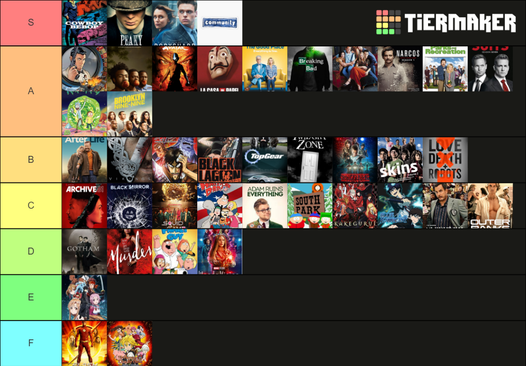Brend's TV Shows ranked Tier List (Community Rankings) - TierMaker