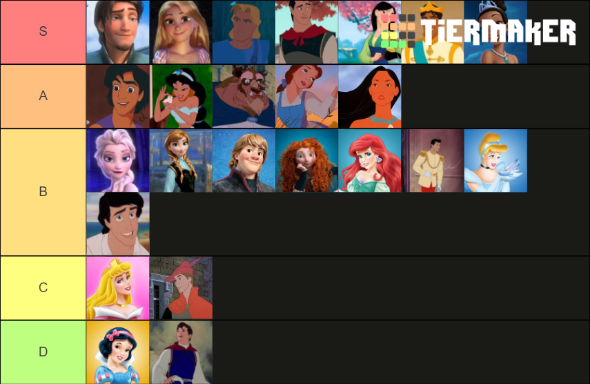 Disney Princes and Princesses Tier List (Community Rankings) - TierMaker