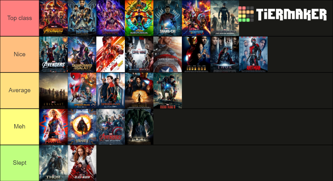 MCU Movies Ranked Tier List (Community Rankings) - TierMaker