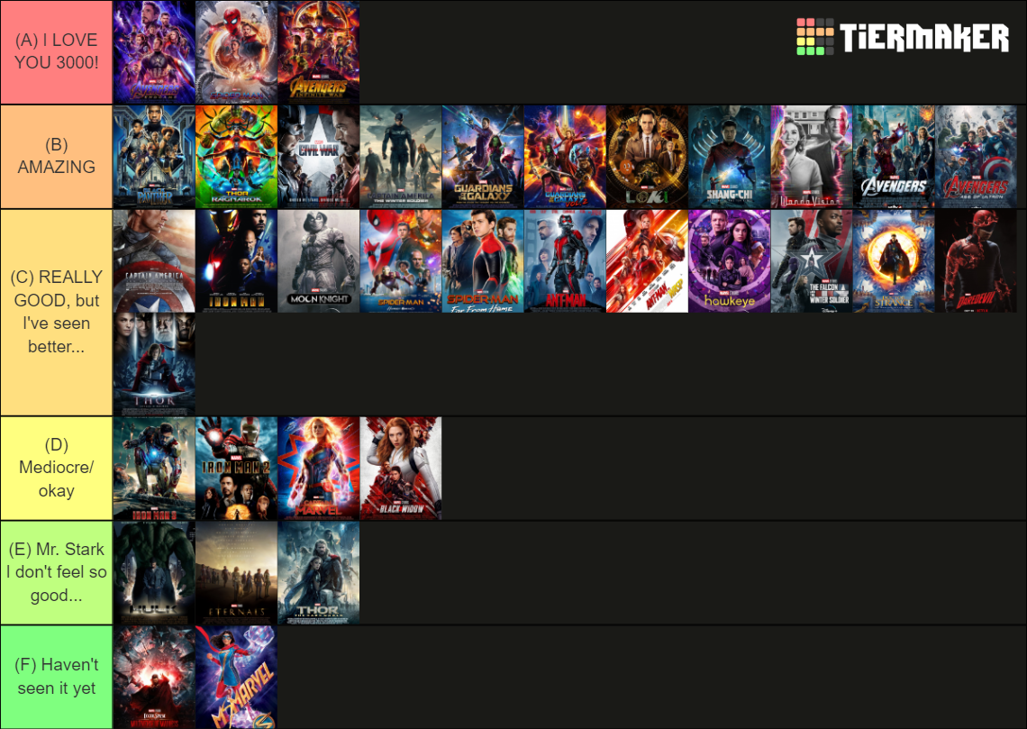 Ultimate Marvel (Movies and Series) Tier List (Community Rankings ...
