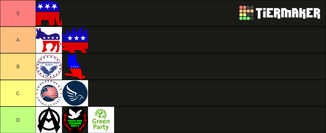 Political Parties Tier List (Community Rankings) - TierMaker