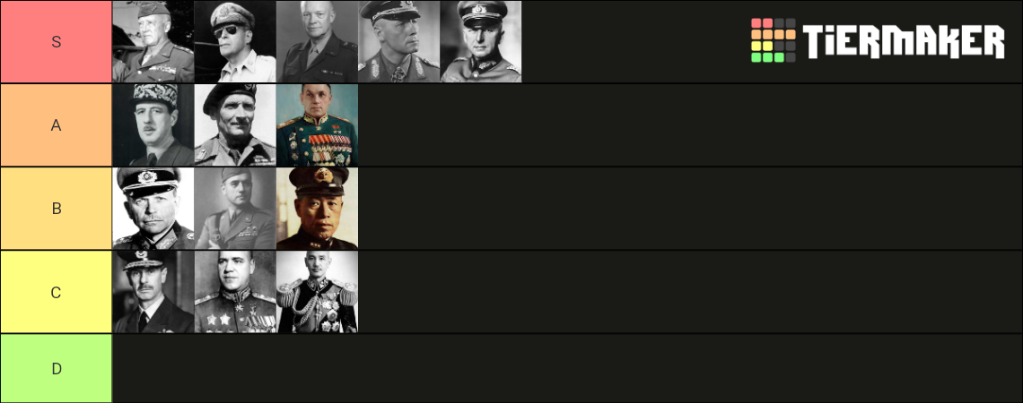 World War 2 Generals Tier List (Community Rankings) - TierMaker