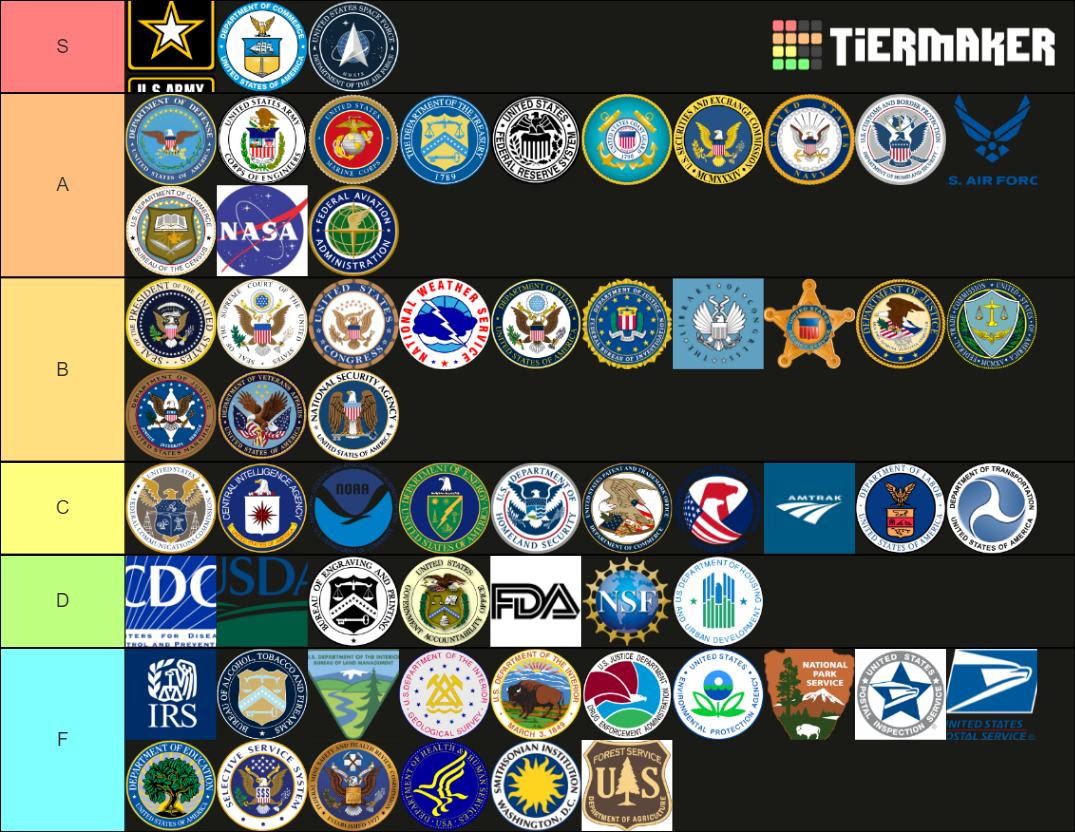 US Government Agencies tierlist Tier List (Community Rankings) - TierMaker