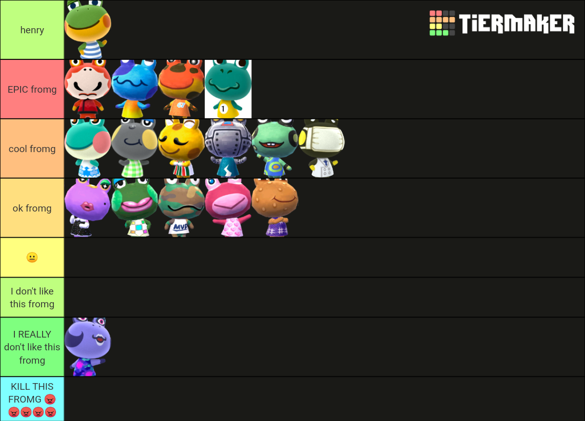 Animal Crossing Frog Villagers Tier List (Community Rankings) - TierMaker