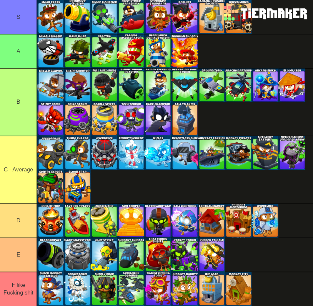 BTD6 tier 4 Tier List (Community Rankings) - TierMaker