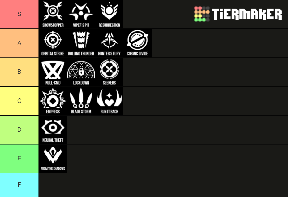 VALORANT ULTIMATE ABILITIES TIER LIST (including Kay/O) Tier List ...