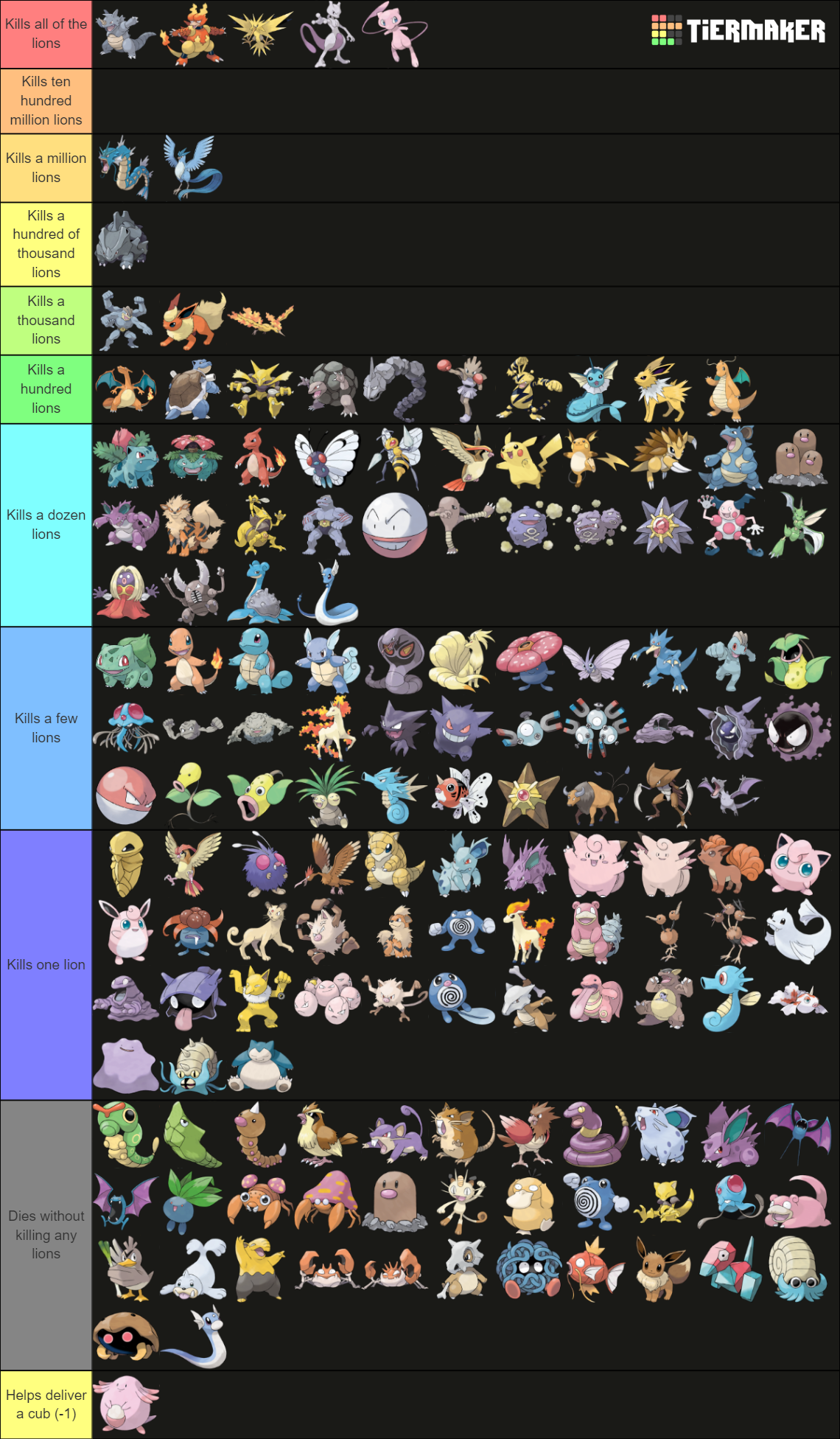 One of Every Pokemon vs. One Billion Lions Tier List (Community ...