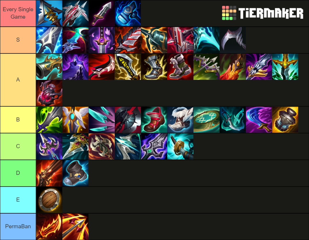 Miss Fortune Item TierList Tier List (Community Rankings) - TierMaker