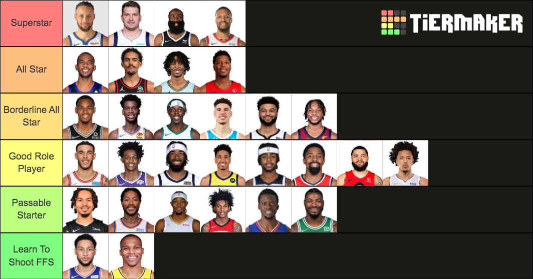 NBA 2021-22 Each Team's Best PG (My Opinion). Tier List (Community ...