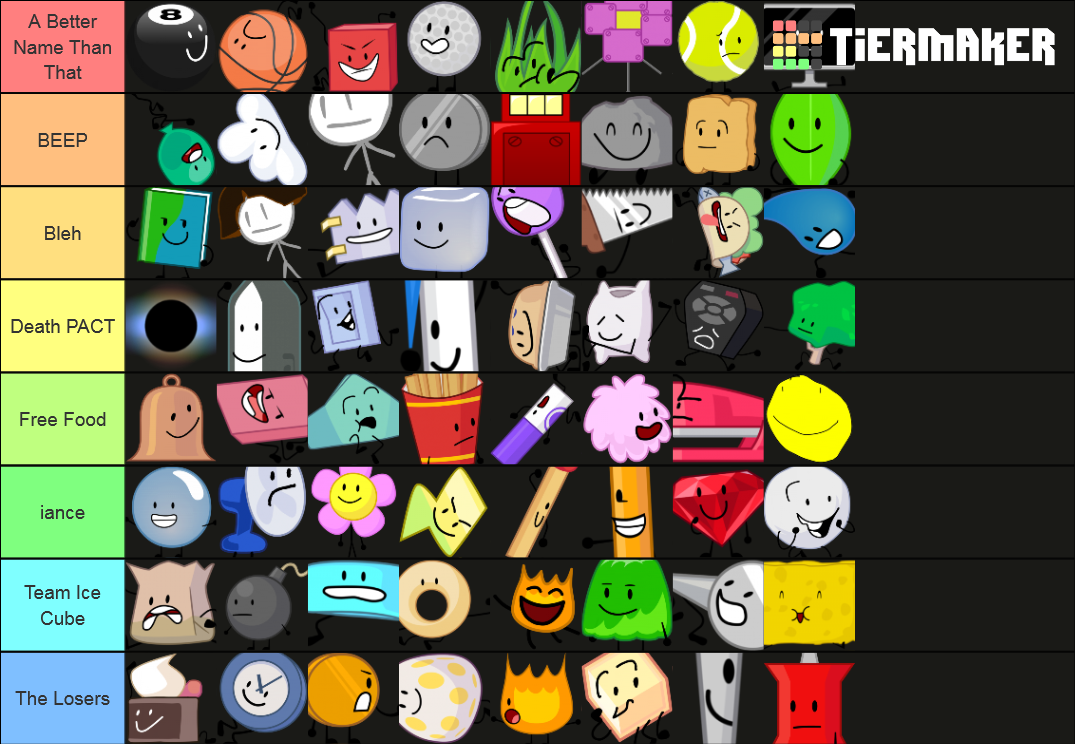 BFB (Based On Teams) Tier List (Community Rankings) - TierMaker
