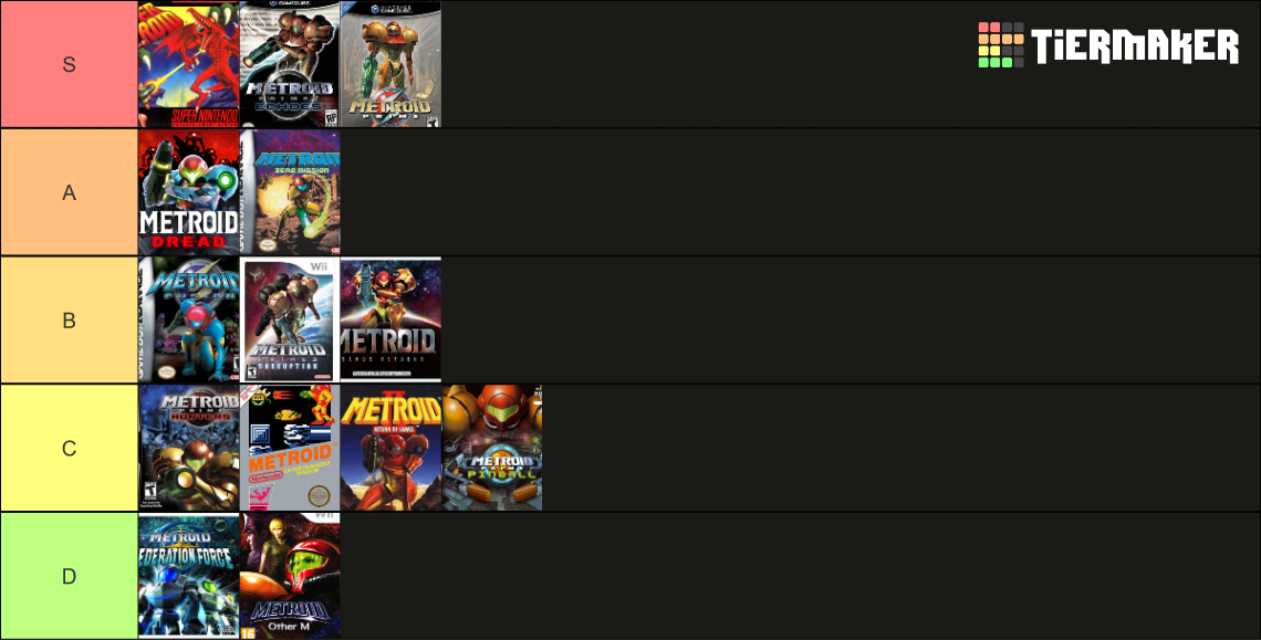 Metroid 2021 Tier List (Community Rankings) - TierMaker