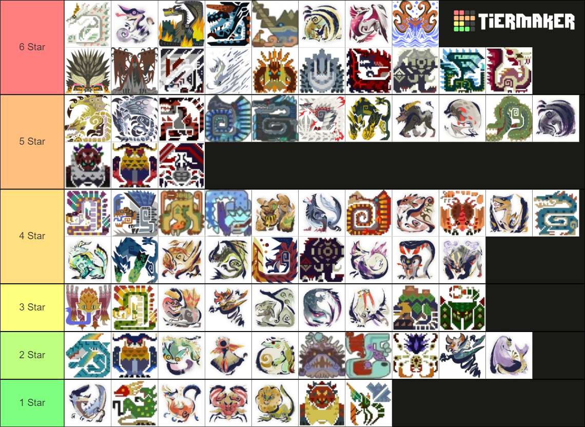 All Monsters in Monster Hunter (Sunbreak Spoilers) Tier List (Community ...