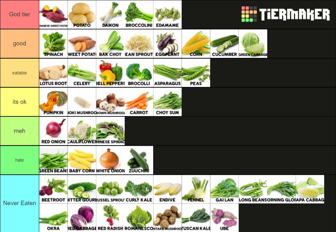 Vegetable (Asian Vegetables as well) Tier List (Community Rankings ...