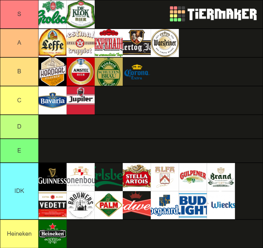 Recent Beer & Alcohol Tier Lists - TierMaker