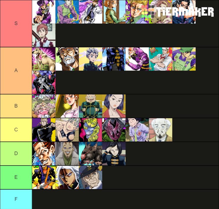 Jojo part 4 characters Tier List (Community Rankings) - TierMaker