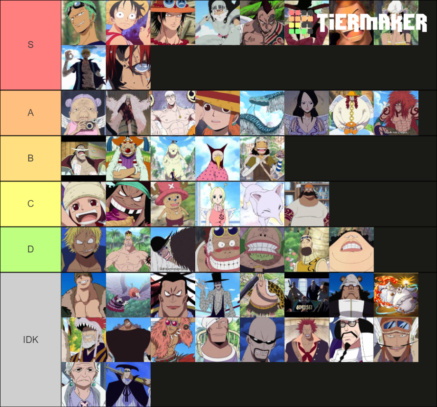 Skypiea One Piece Characters Tier List (Community Rankings) - TierMaker