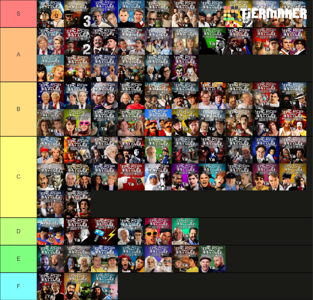 ERB Tier List (Community Rankings) - TierMaker