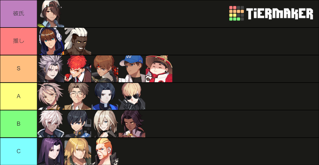 Eternal Return Tier List (Community Rankings) - TierMaker