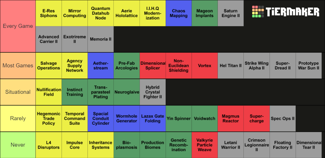 TI4 Tier List (Community Rankings) - TierMaker