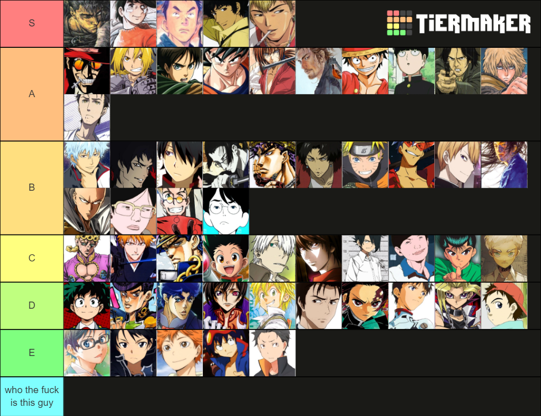 Anime/Manga Main characters(+100) Tier List (Community Rankings ...