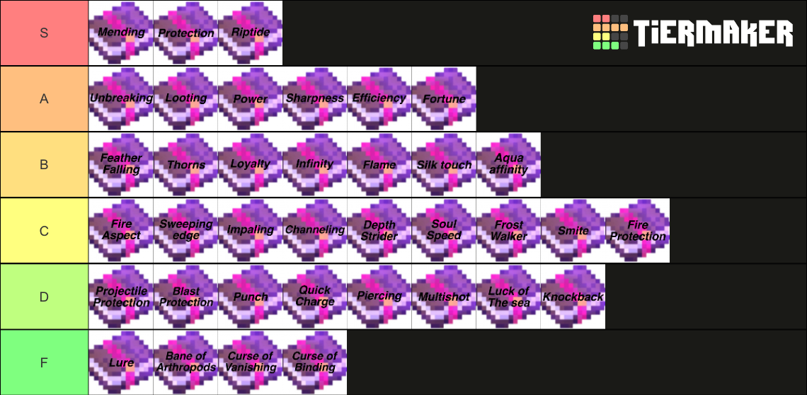 Minecraft Enchantments Tier List (Community Rankings) - TierMaker