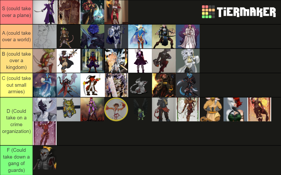 DnD Relative Power tierlist Tier List (Community Rankings) - TierMaker