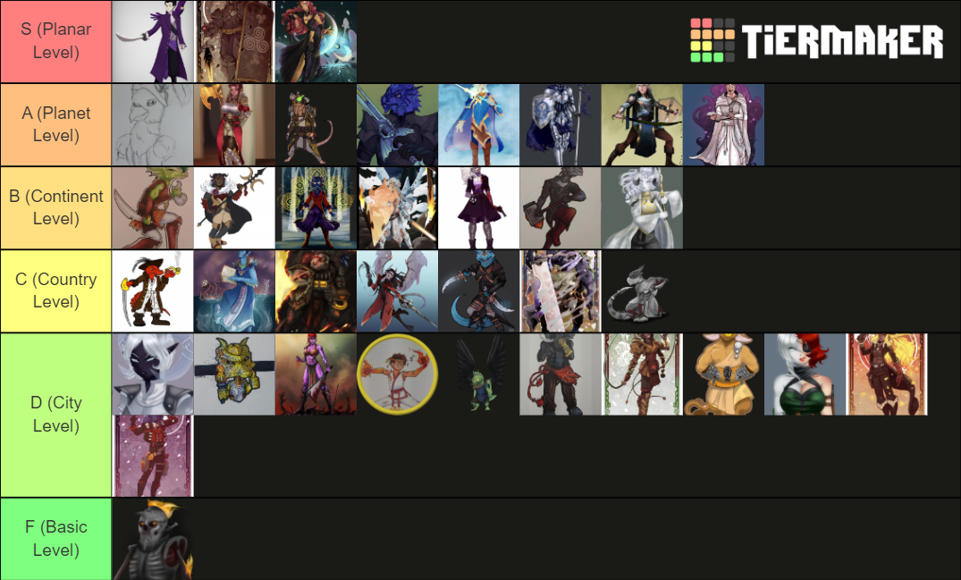 DnD Relative Power tierlist Tier List (Community Rankings) - TierMaker
