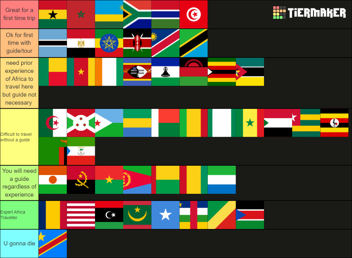 African Countries Tier List (Community Rankings) - TierMaker