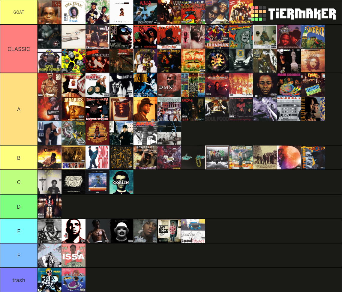 HIP-HOP/RAP ARTISTS DEBUT ALBUMS TIER LIST Template Tier List ...