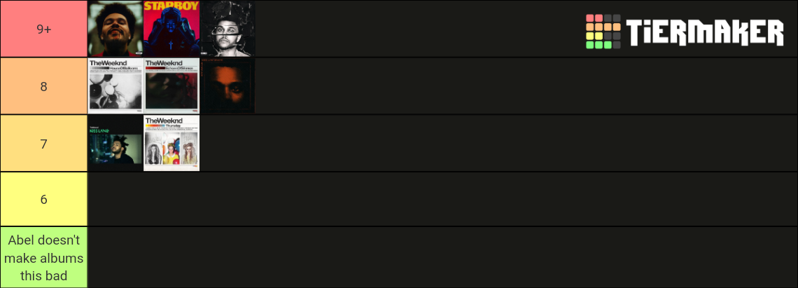 The Weeknd Albums Tier List (Community Rankings) - TierMaker