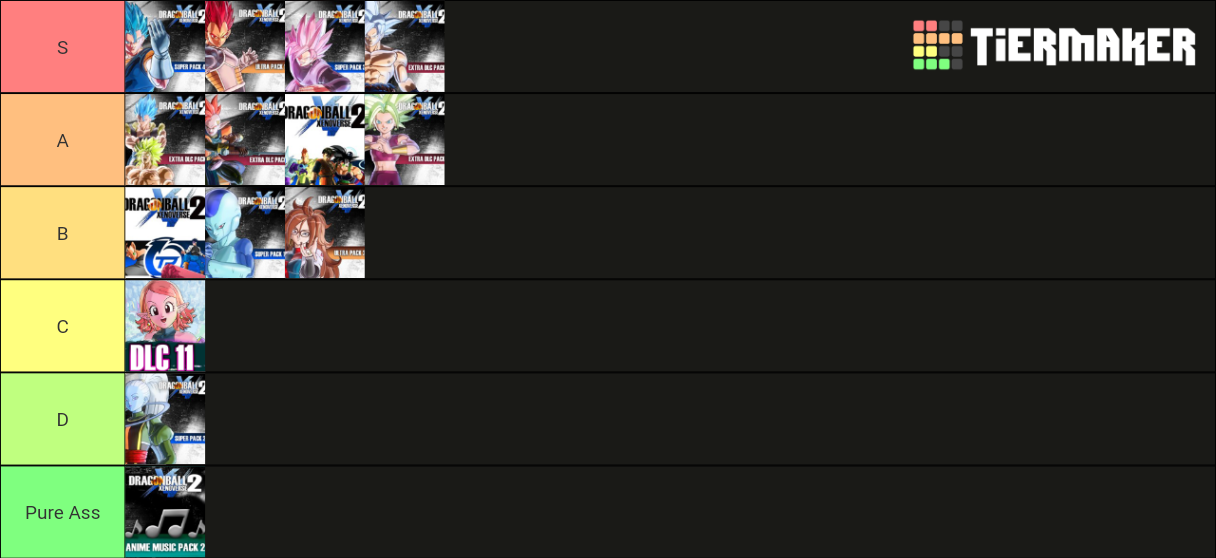Dragon Ball Xenoverse 2 All DLC Pack Tier List (Community Rankings ...