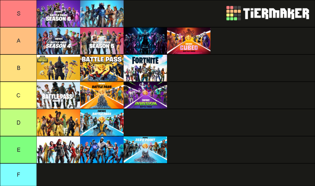 Fortnite Battle Pass (CH1S2-CH3S1) Tier List (Community Rankings ...