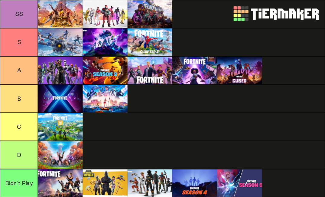 Fortnite Seasons (Season CH1-S1/CH4-S2) Tier List (Community Rankings ...