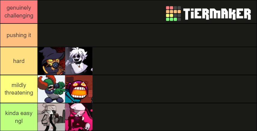 FNF Mods: Hardest Songs Tier List (Community Rankings) - TierMaker