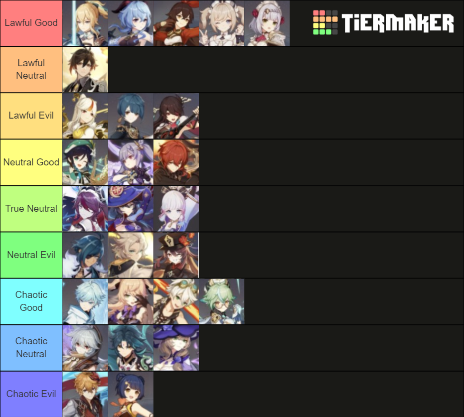 Genshin Impact Characters' Moral Alignment Tier List (Community ...