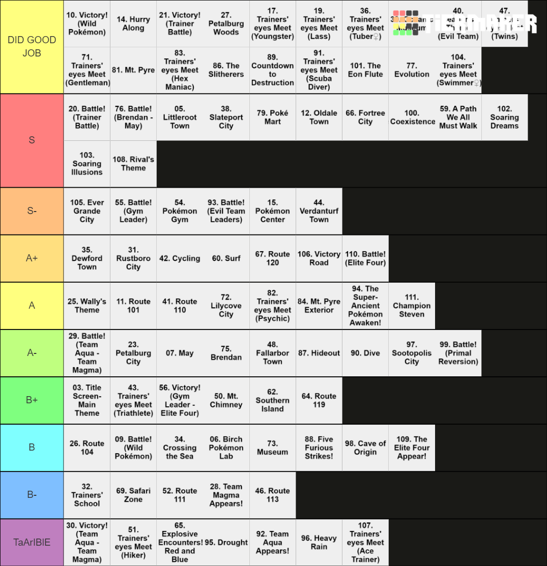 Pokémon Gen 3 Music (ORAS) Tier List (Community Rankings) - TierMaker