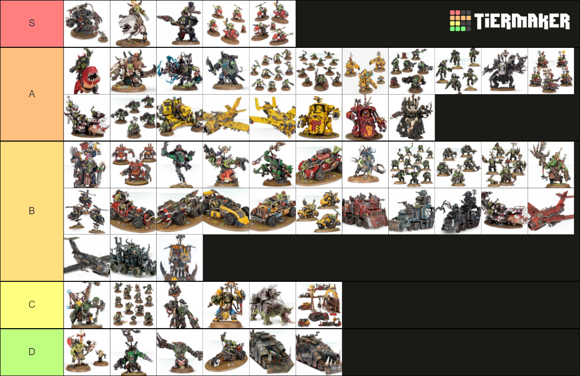 40k Orks Unit Tier List (Community Rankings) - TierMaker
