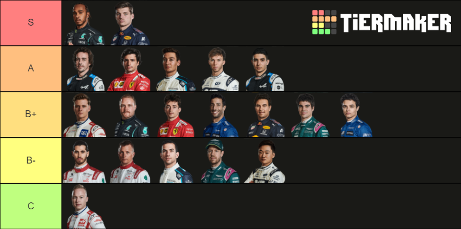 F1 drivers Tier List (Community Rankings) - TierMaker