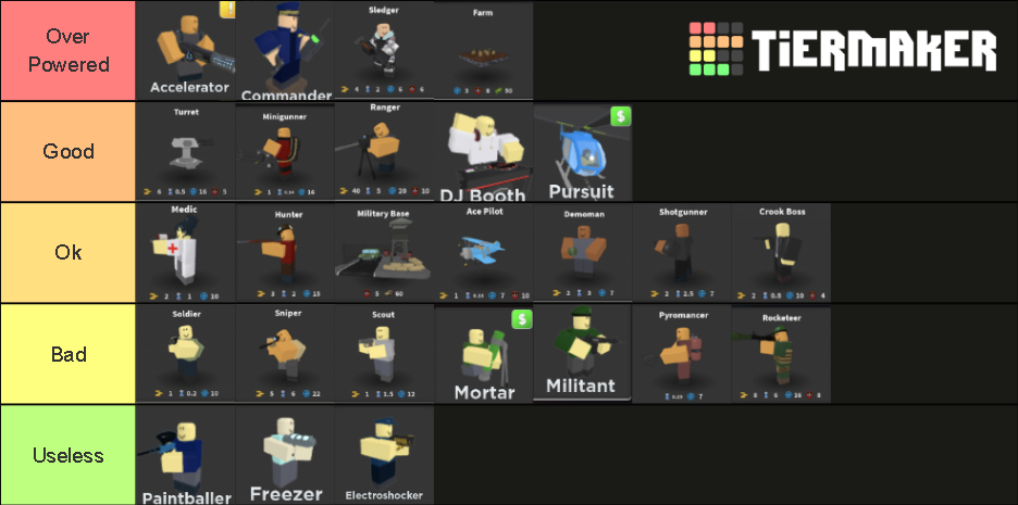Tower Defense Simulator Tier Tier List (Community Rankings) - TierMaker
