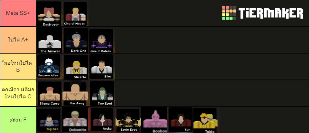 SECRET Tier List (Community Rankings) - TierMaker