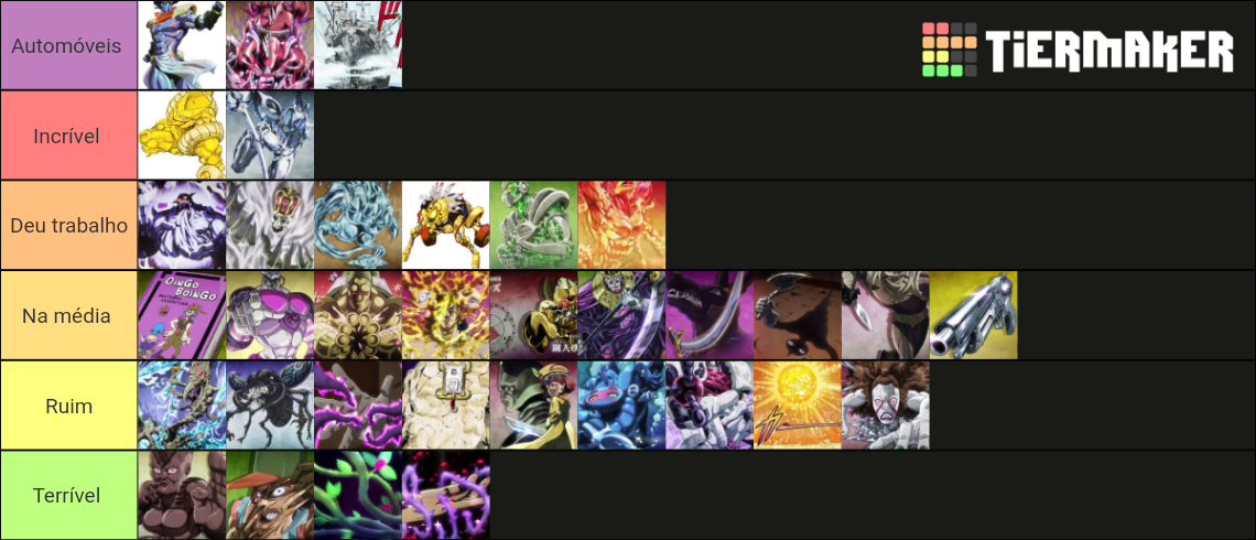 Ranking de stands da parte 3 de jojo Tier List (Community Rankings ...