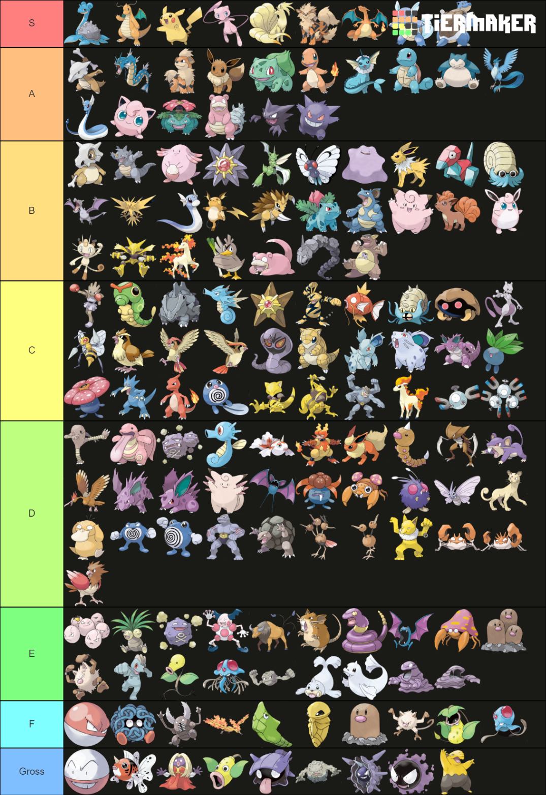 Recent Pokemon TCG Tier Lists - TierMaker