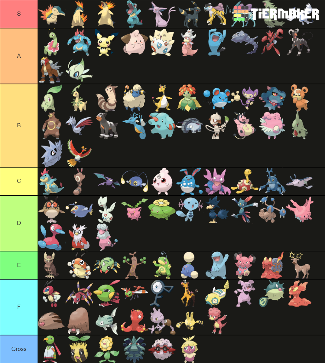 Gen 2 Pokemon Designs Tier List (Community Rankings) - TierMaker