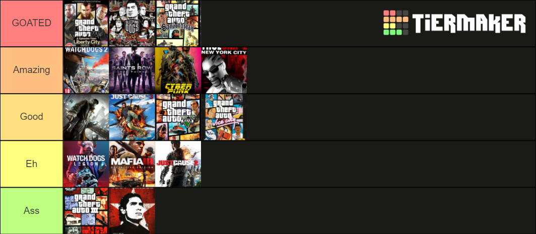 Open world Crime Tier List (Community Rankings) - TierMaker