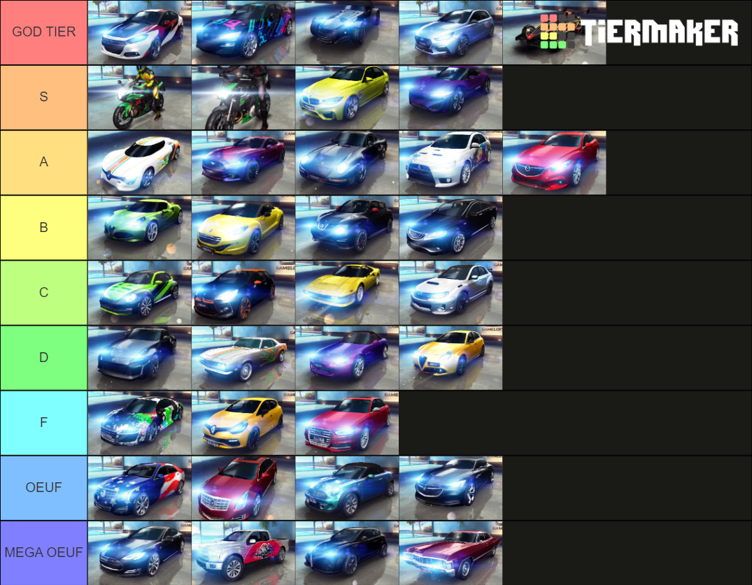 Asphalt 8 D-Class Cars Tier List (Community Rankings) - TierMaker