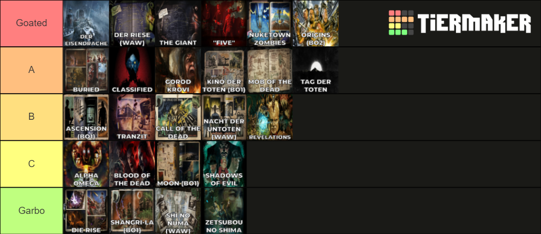 Call of Duty: Zombies - Aether Maps Tier List (Community Rankings ...