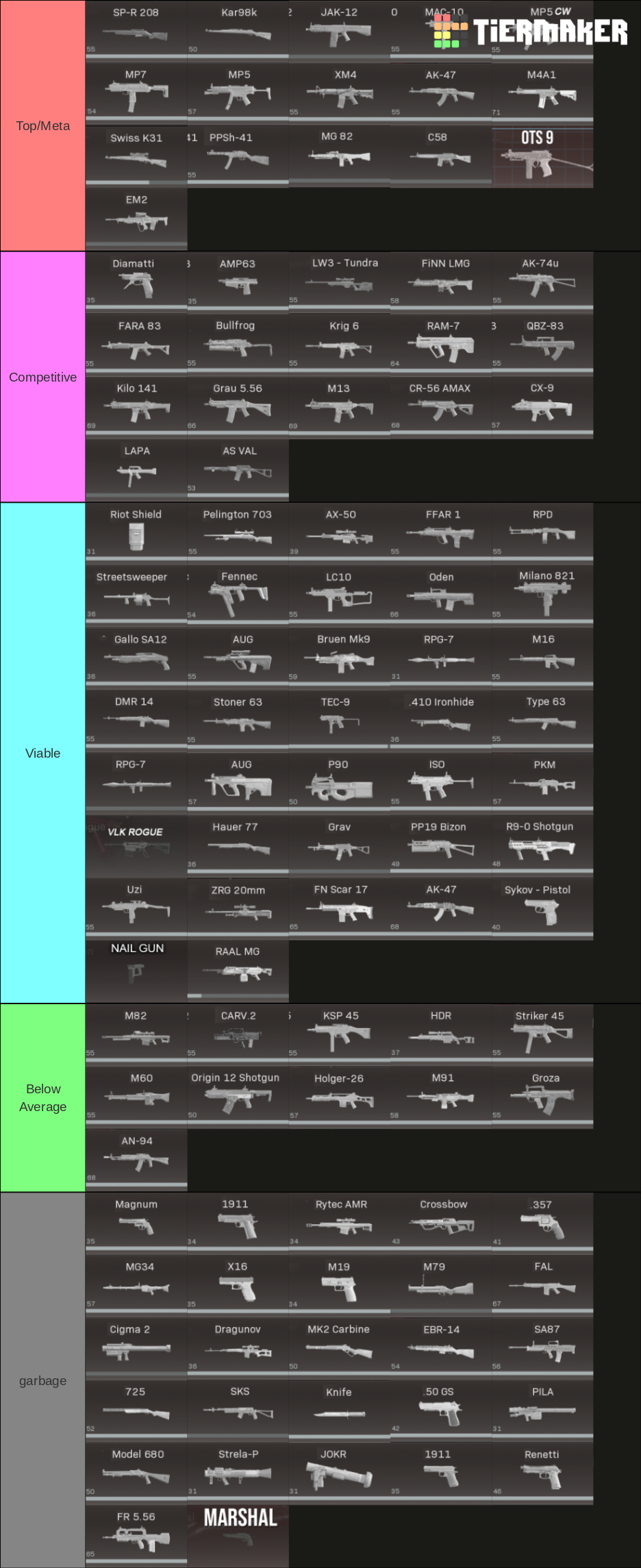 WARZONE All Weapons Ranked CW/WZ/MW Tier List (Community Rankings ...